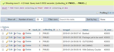 yii how the query used in yii2 stack overflow