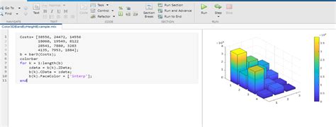 data visualization using matlab