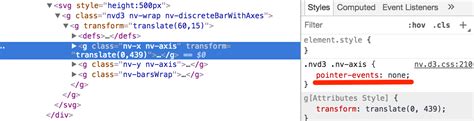 reactjs attach event handler to labels of an nvd3 chart stack overflow