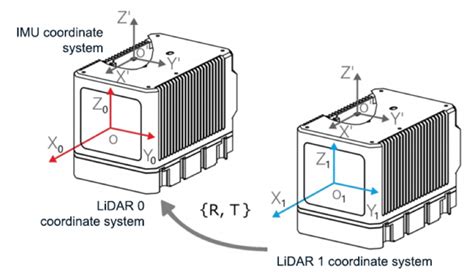 An Open Source Algorithm For Automatic Extrinsic Calibration Of