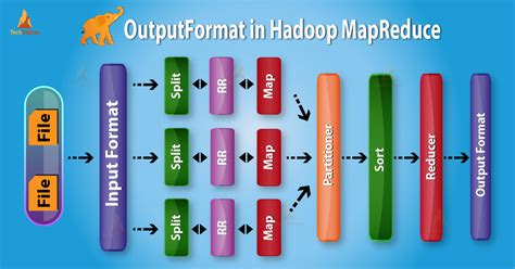 what is hadoop outputformat in mapreduce techvidvan