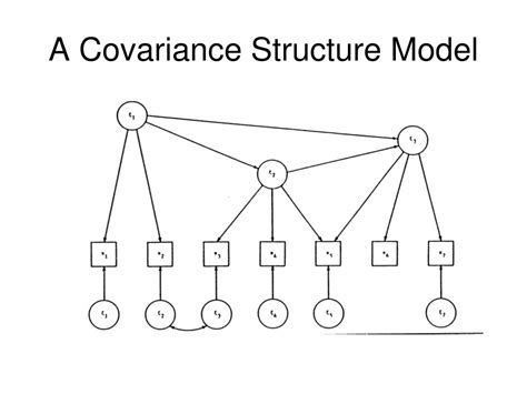 Ppt Measurement Models Exploratory And Confirmatory Factor Analysis