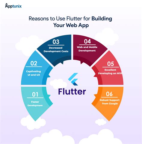 this is how to build a flutter web app in 2023 [8 steps] apptunix blog