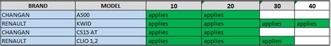 transforming a sheet into a table with column names as values in sql