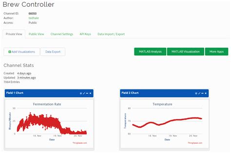 the raspberry pi hobbyist thingspeak api for internet of things