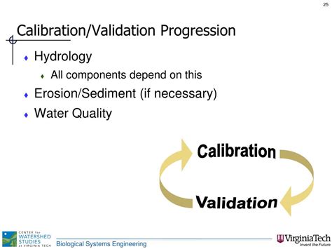 Ppt 14a Hspf Modeling Hydrology Powerpoint Presentation Free