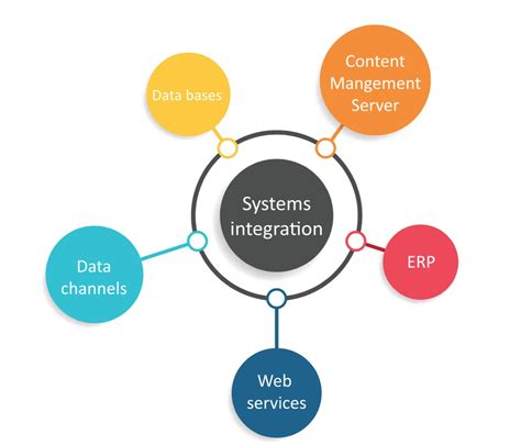 Integraciones – Ingeniería Tronix