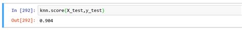 a complete guide to k nearest neighbors algorithm knn using python