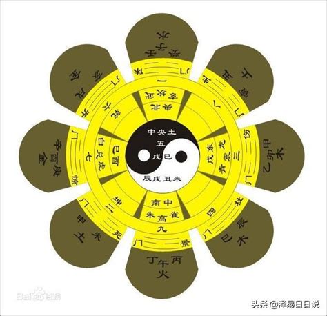 风水学 八宅风水学是阳宅风水理论之一 每日头条