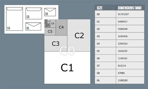 Standard Vs European Paper Sizes [infographic] 50 Off