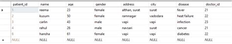 sql exists explained in detail [practical examples] golinuxcloud
