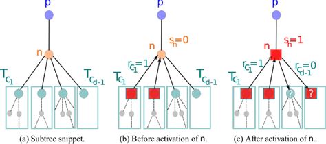 illustration of relevant variables in the message passing algorithm n