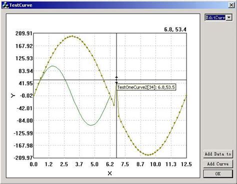 draw curve line with vc mfc visualization control