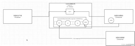Kafka 广播消息的策略 Kafka如何实现广播 Mob6454cc67554d的技术博客 51cto博客