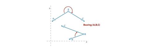 geometry functions arcgis arcade arcgis developers