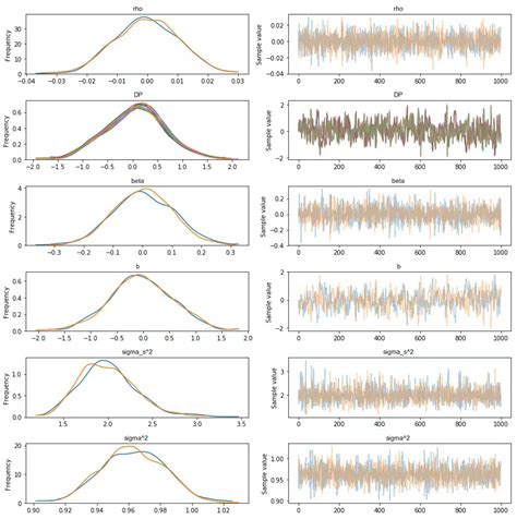 Axioms Free Full Text Longitudinal Data Analysis Based On Bayesian