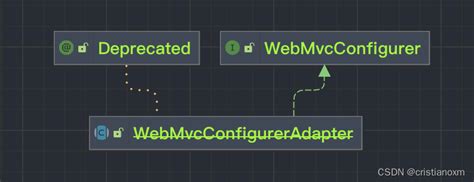 webmvcconfigurer接口配置讲解及 enablewebmvc的坑 webmvcconfigurer enablewebmvc csdn博客