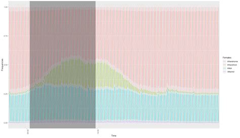 r plot multiple lines with different colors stack overflow