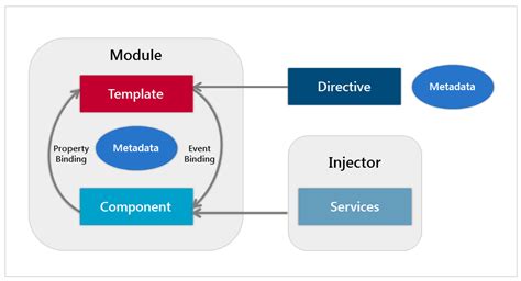 build a restful api with spring boot and integrate with angular application