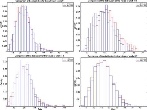 Prism Width Histograms Used For Comparison Between Right And Left
