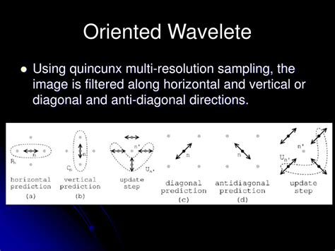 ppt oriented wavelet powerpoint presentation free download id 5712750