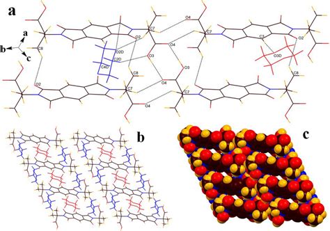A Intermolecular Interactions Between The Host And Two Sets Of
