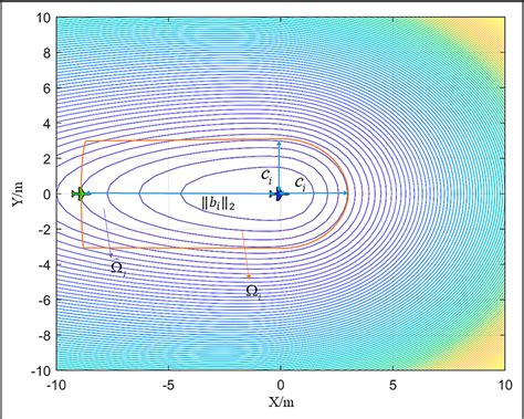 Figure 3 From Distributed Containment Formation Control For Multiple