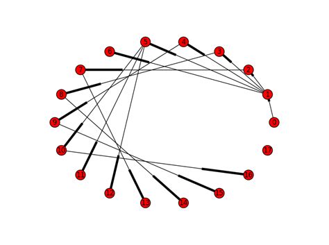 python find end nodes leaf nodes in radial tree networkx graph