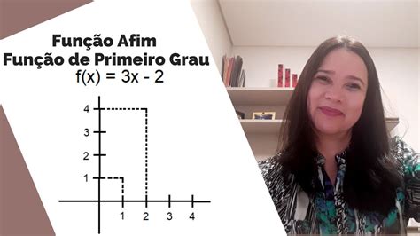FunÇÃo Do 1º Grau Ou Afim Definição Gráfico Valor Numérico E Raiz