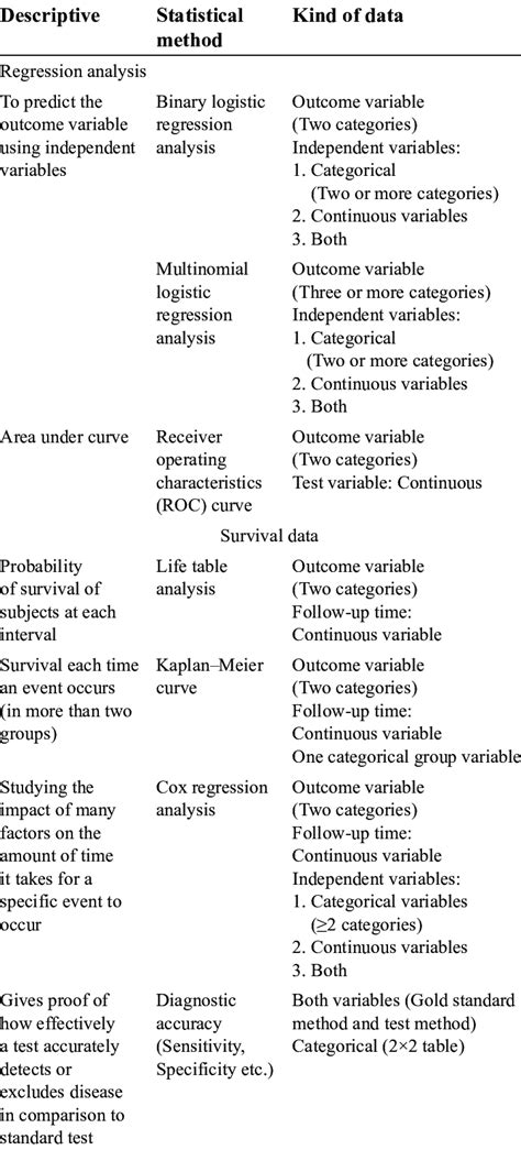 Semi Parametric And Non Parametric Methods [2] Download Scientific