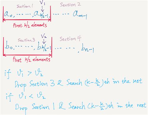 leetcode median of two sorted arrays java