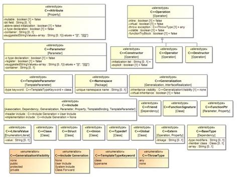 Uml Class Diagram Constructor