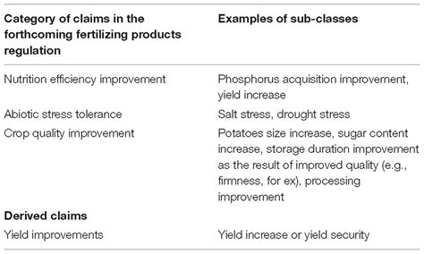 frontiers general principles to justify plant biostimulant claims