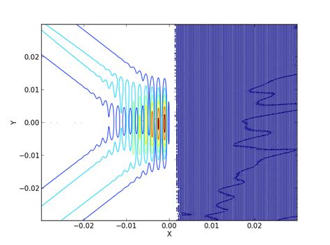 matplotlib contour plot in python importing txt table
