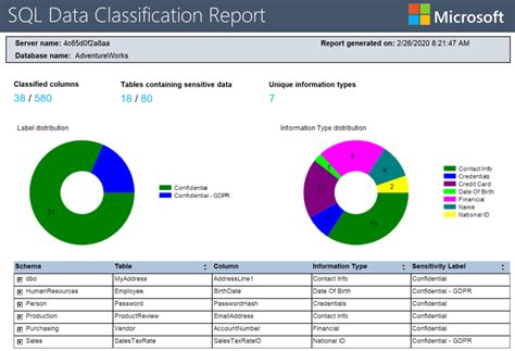 getting started with data masker for sql server i want to mask a
