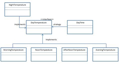 strategy design pattern in java roy tutorials