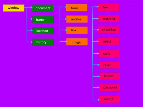 programminghunk javascript window object