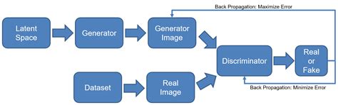 generative adversarial networks cookbook packt