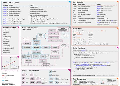 Unity Cheat Sheet And Quick Reference 2018 Kodeco