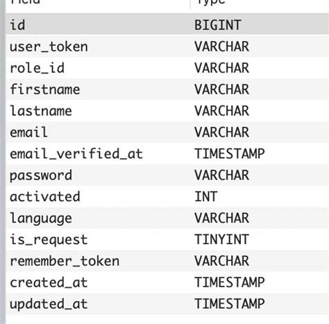 php allow users with is request 1 to not log in stack