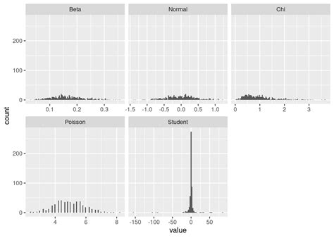 Parametric Testing How Many Samples Do I Need Data Science Blog