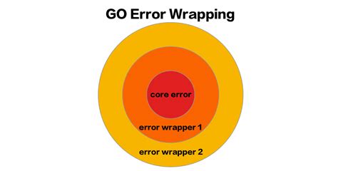 谈一谈golang error handling 极客熊生