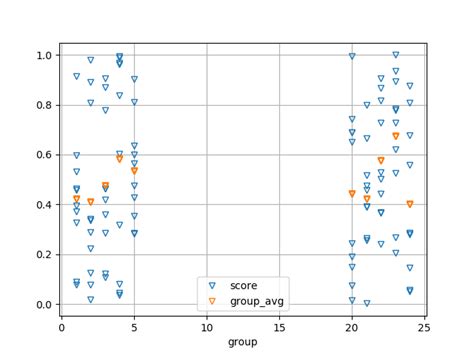 python 3 x how to plot a graph of the values in a column in pandas