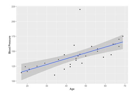 linear regression predict using linear regression in r