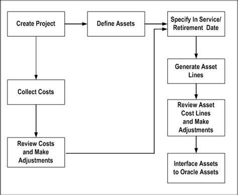 oracle project costing user guide
