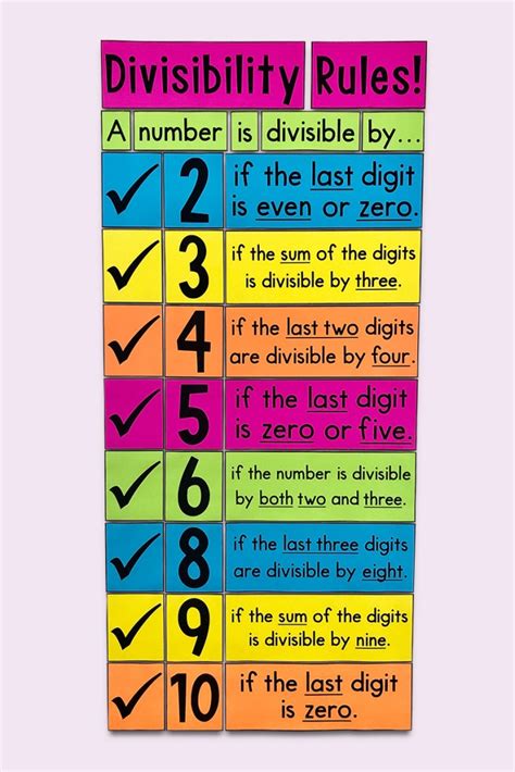 free printable divisibility rules chart