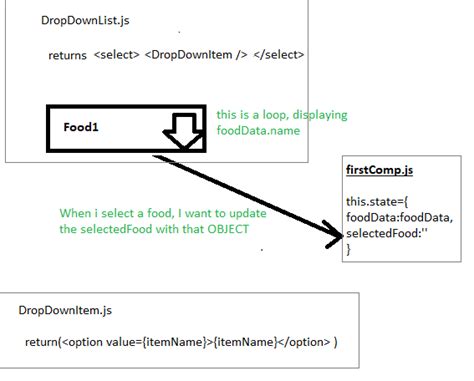 javascript react looping through object displaying list and