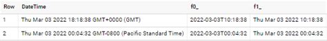 datetime parsing timestamp in bigquery with two different timezones