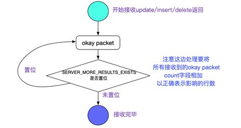 解bug之路 中间件 sql重复执行 阿里云开发者社区