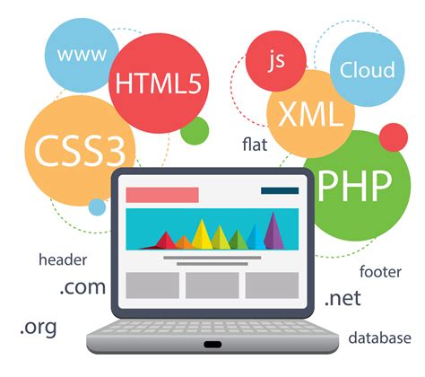 html5 vs php what s best for your business website
